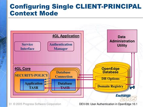 Ppt Dev 09 User Authentication In An Openedge™ 101 Distributed