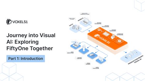 Journey Into Visual Ai Exploring Fiftyone Together Part I