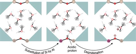 The Development Of Advanced Computer Simulations To Accurately Predict