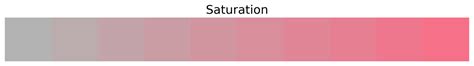 Seaborn Color Palette Quick Guide To Picking Colors Datacamp