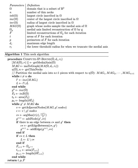 Proposing A Less Expensive Algorithm To Compute Isoperimetric Profiles