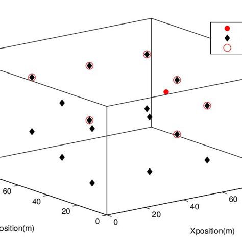 The Selected Sensor Nodes In Communication Constrained Underwater