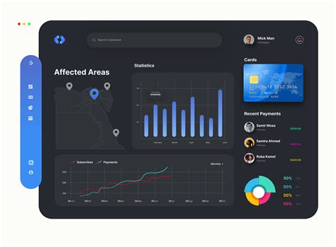 Saas Dashboard Ui Design On Behance