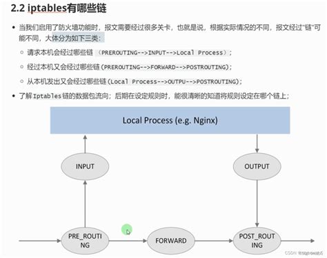 Iptables之iptables表、链、规则 、匹配模式、扩展模块、连接追踪模块（一）iptables 表 Csdn博客