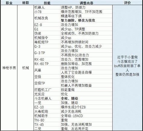 Dnf：一圖流！春節版本職業平衡改了啥？要在劍魂腿上寫個慘字！ 每日頭條
