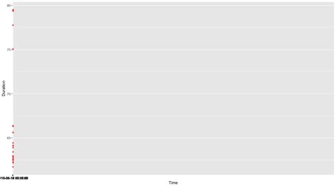 Ggplot2 R Changing Scale And Format Of Axis Labels Stack Overflow