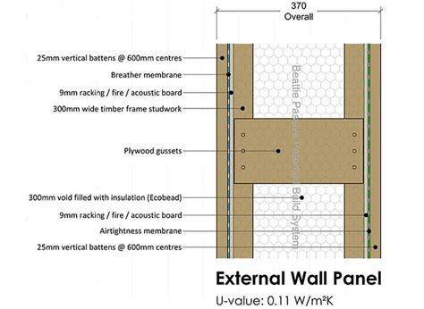Beattie Passive System External Wall Panel 40 Download Scientific