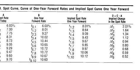 Yield Curve Trading 2 Paper Alfa Macro And More