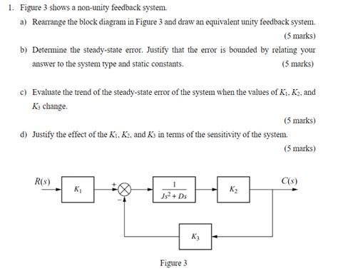 Solved 1. Figure 3 shows a non-unity feedback system. a) | Chegg.com