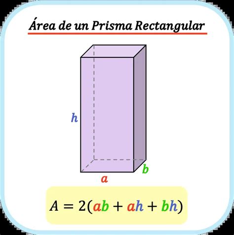 Área de un prisma rectangular fórmula ejemplo y calculadora