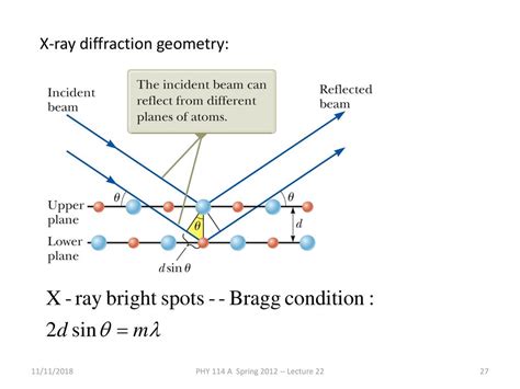 Phy 114 A General Physics Ii Plan For Lecture 22 Chapter 38 Ppt Download