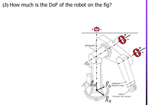 solved 3 how much is the dof of the robot on the fig