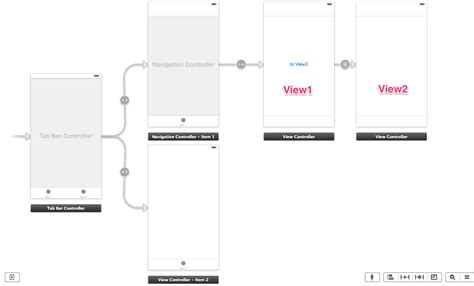 Ios Title Of Navigationcontroller That Called The Tabbarcontroller