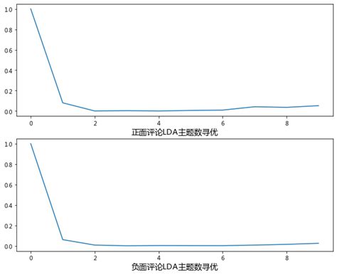 电商产品评论数据情感分析【一】 知乎