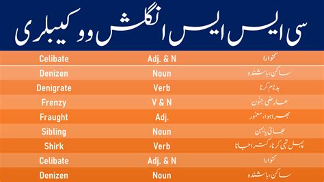 Css Vocabulary Pdf List With Urdu Meanings Vocabineer