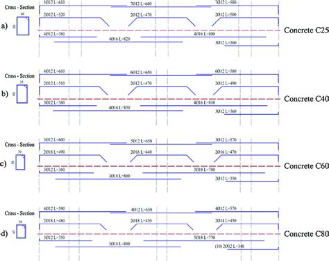The Geometrical Properties Of A Continuous Rc Beam Of The Structure 1