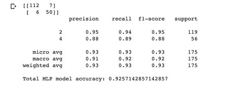 Comparing Svm And Mlp Machine Learning Models Becoming Human