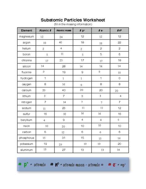 Subatomic Particles Table Worksheet Answers Free Printable