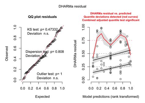 Advanced Regression Models With R Linear Mixed Models