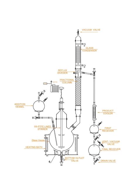 Reaction Distillation Unit Aarohi Enterprise
