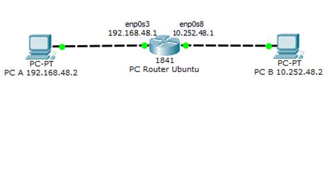 Rumah TI Panduan Linux Routing Dan NAT Menggunakan Virtual Box Lengkap Dengan Tutorial
