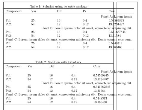 Tabularx How To Make A Table With Equally Sized Columns Tex
