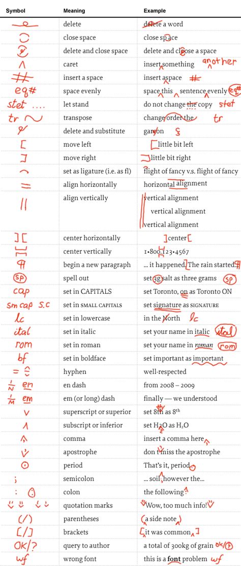 Editorial Markup 418qe