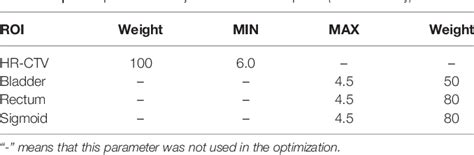 Table 1 From An Inverse Dose Optimization Algorithm For Three