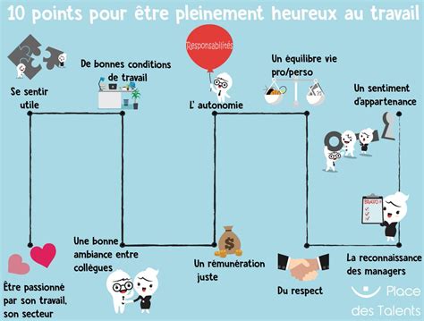 Baromètre Qvt Bien être Au Travail Des Salariés De Lirsn Cfdt De L