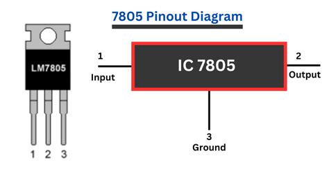 Ic 7805 Voltage Regulator Pinout Circuit And Applications