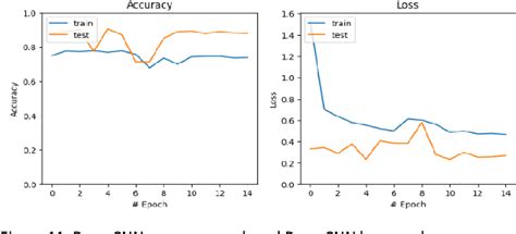 Figure 11 From Deep Learning Methodologies Based On Metaheuristics For
