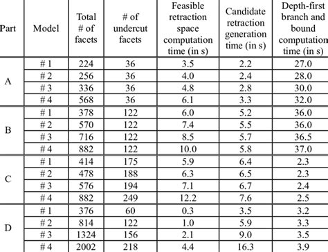 results of computational experiments download table