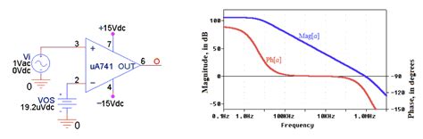 Miller Frequency Compensation How To Use Miller Capacitance For Op Amp Compensation Technical