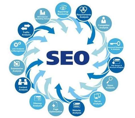 怎么进行网站关键词优化seo搜索引擎优化方法 8848SEO