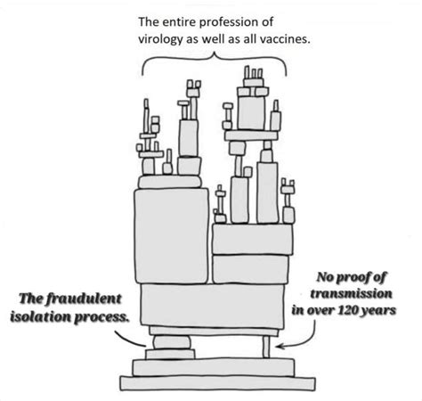 The Fraudulent Isolation Process R Conspiracymemesii