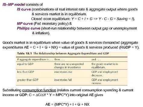 IS MP Model Consists Of IS Curve Combinations Of