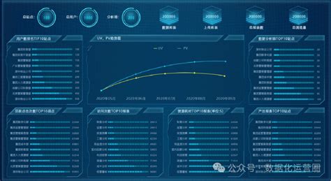 数据资产、数据要素与数据资产入表：数字经济时代的核心驱动力数据底座与数据要素、数据资产的关系 Csdn博客