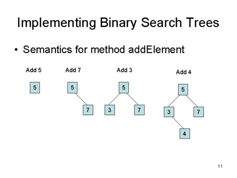 trees and binary search trees using binary trees