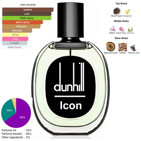 Dunhill Icon Absolute Alfred Dunhill Daraz Bd