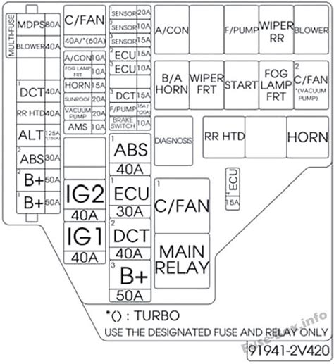 Fuse Box Diagram Hyundai Veloster 2011 2017