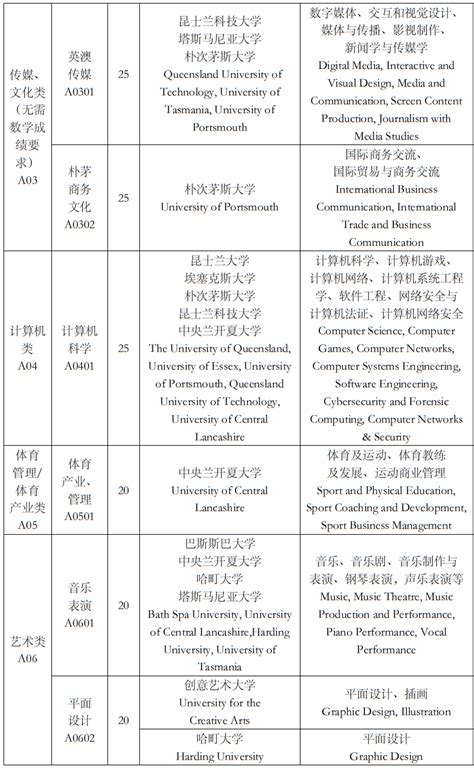 广外国际学院22国际本科2023招生计划 国际学院
