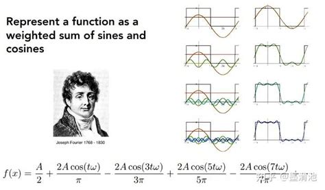 如何比较拉普拉斯变换和傅里叶变换的应用？ 知乎