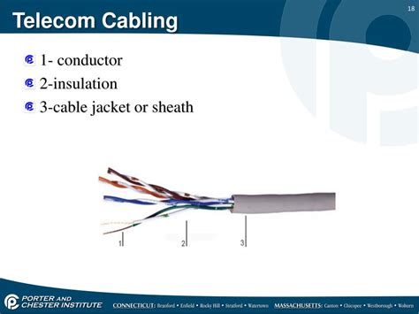 Ppt Telecom Cabling Powerpoint Presentation Free Download Id 2227500
