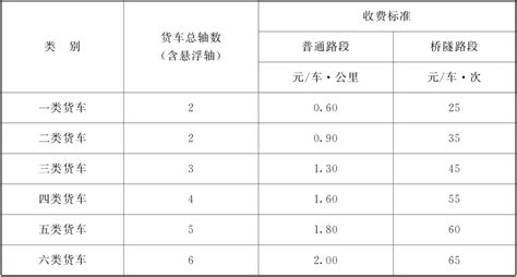 省政府批复！甘肃这条高速公路车辆通行费收费标准和期限定了临夏货车规定
