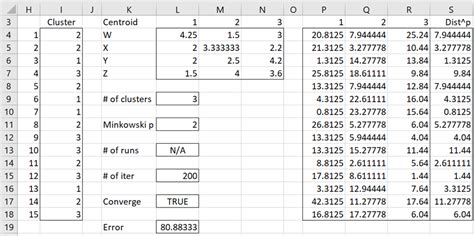 Real Statistics K Means Real Statistics Using Excel