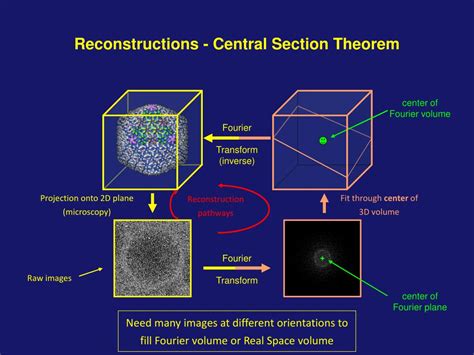 Ppt Cryo Electron Microscopy Powerpoint Presentation Free Download Id 2856477