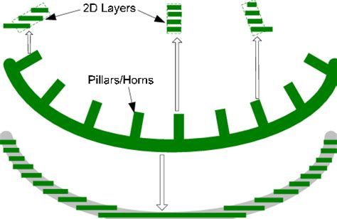 Conformal Ultrasound Transducer Arrays And Horns With Curved Surface Download Scientific Diagram