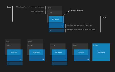 Settings Sync Concept Issue Microsoft Vscode Github
