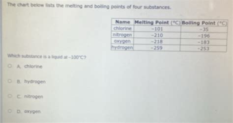 Solved The Chart Below Lists The Melting And Boiling Points Of Four