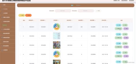 ssm基于java的幼儿早教系统软件的设计与实现0p87z【独家源码】计算机毕业设计问题的解决方案与方法 幼儿早教平台设计与实现 csdn博客